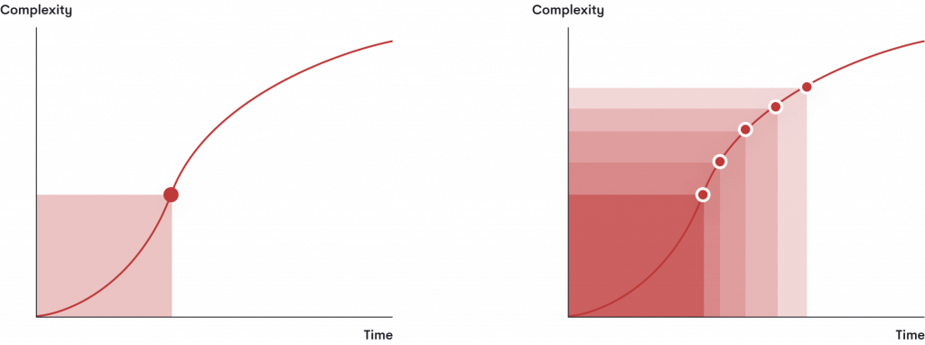 Design Systems 101: Designer's Guide to Frictionless UI | Speck