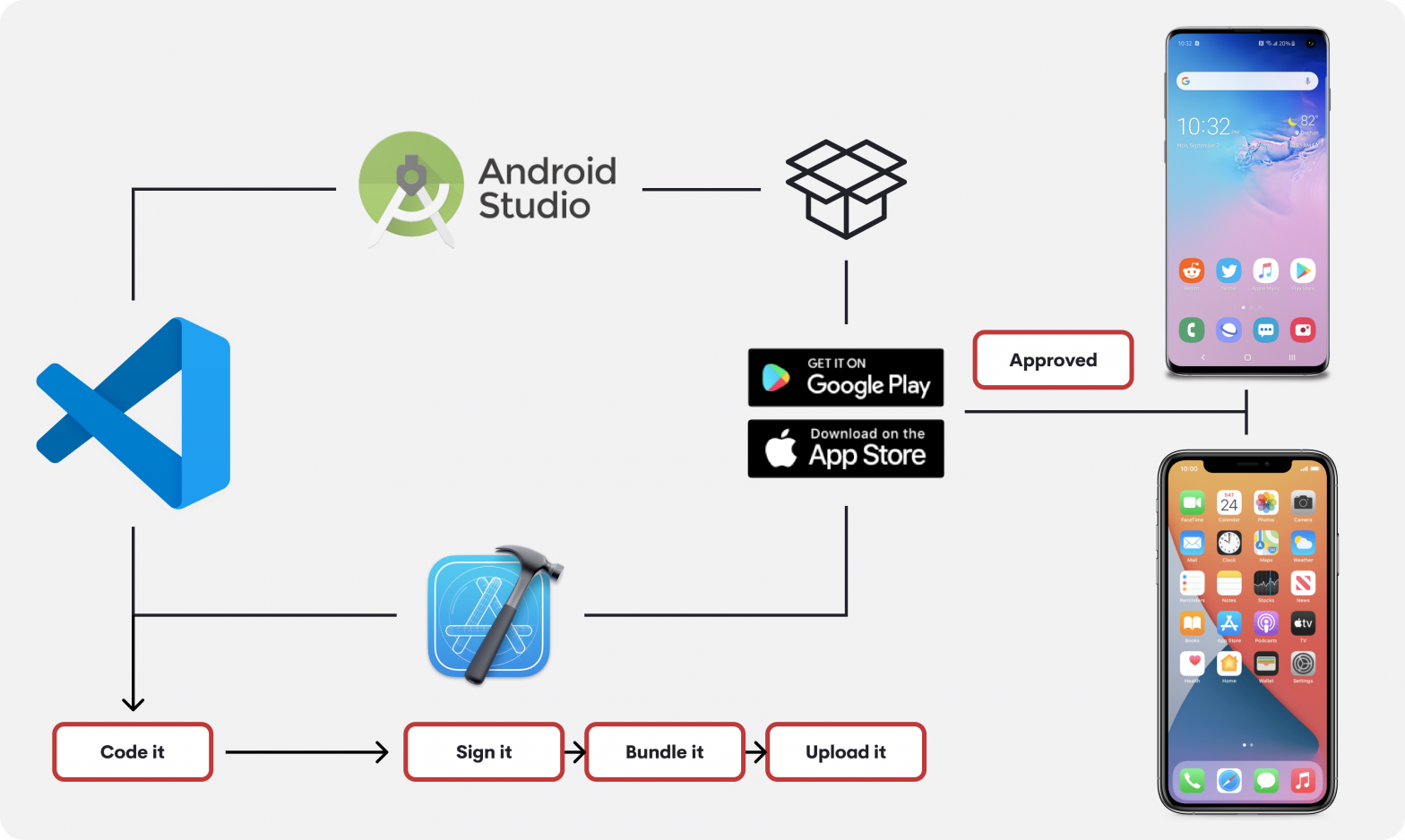 Nuances in React Native and Mobile Development