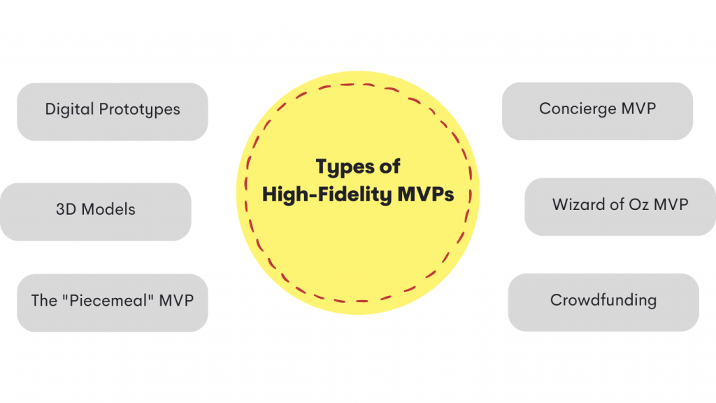 What is an MVP and what types of MVP do you need to know about?